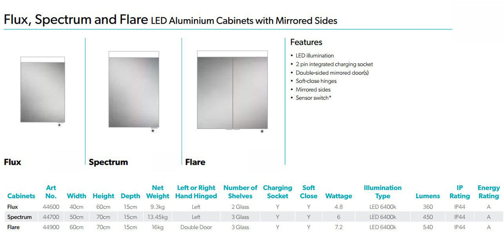 Hib Flare Doors Illuminated Aluminium Cabinets - Nationwide Bathrooms ...